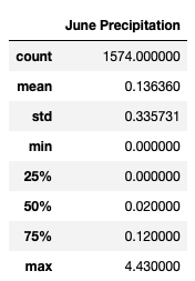 GitHub - wilfredwaheejr/Surfs-Up-SQLite-and-SQLAlchemy: This project analyzes temperature data ...