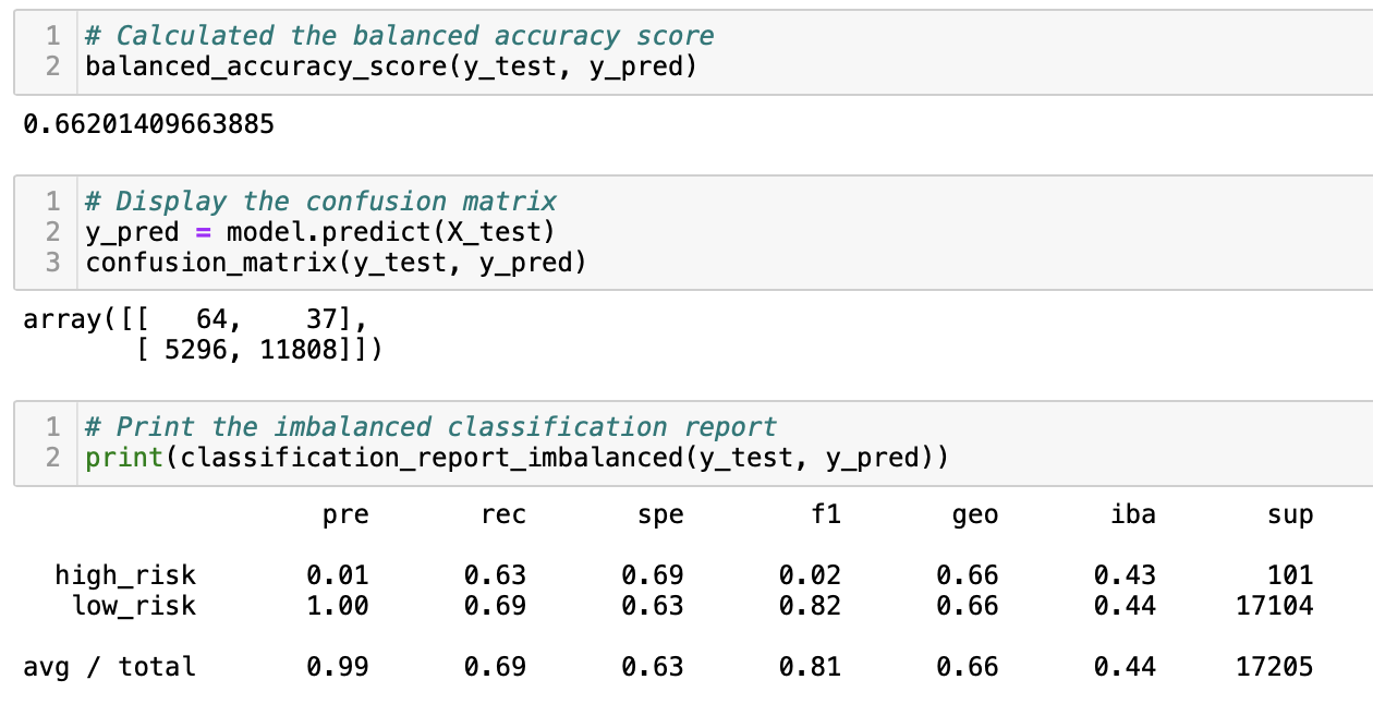 GitHub - wilfredwaheejr/Credit-Risk-Analysis-Supervised-Machine ...