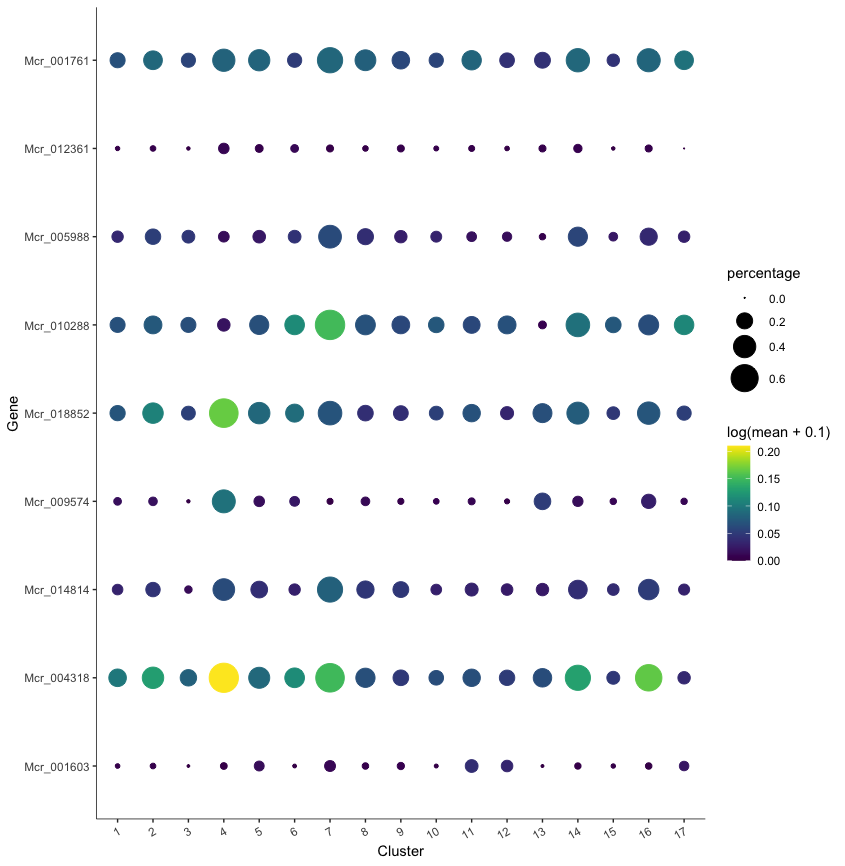 Different results when using violin plots and dot plots · Issue #665 ...