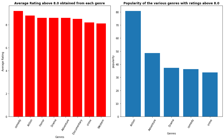GitHub - Victor-Karanja/victor-dsfpt01-eda-project
