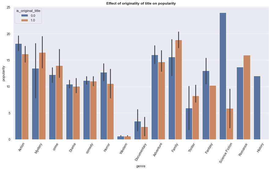 GitHub - Victor-Karanja/victor-dsfpt01-eda-project