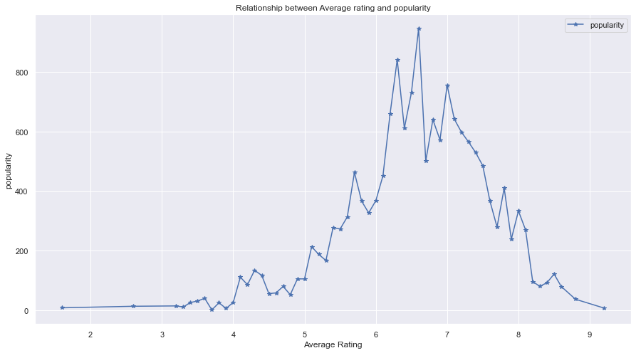 GitHub - Victor-Karanja/victor-dsfpt01-eda-project