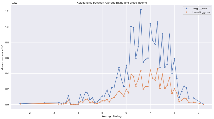 GitHub - Victor-Karanja/victor-dsfpt01-eda-project