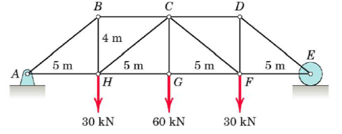 GitHub - niki-papavasileiou/Finite-Element-Analysis-of-Truss