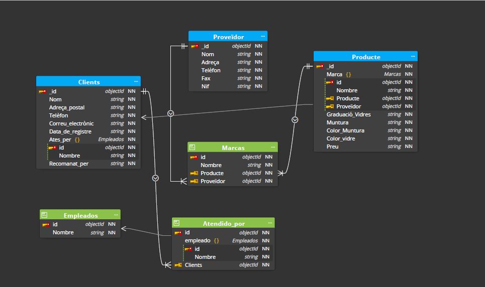 GitHub - XaviRamireZ077/S2.03.Estructura-de-dades-Mongodb: S2.03 ...