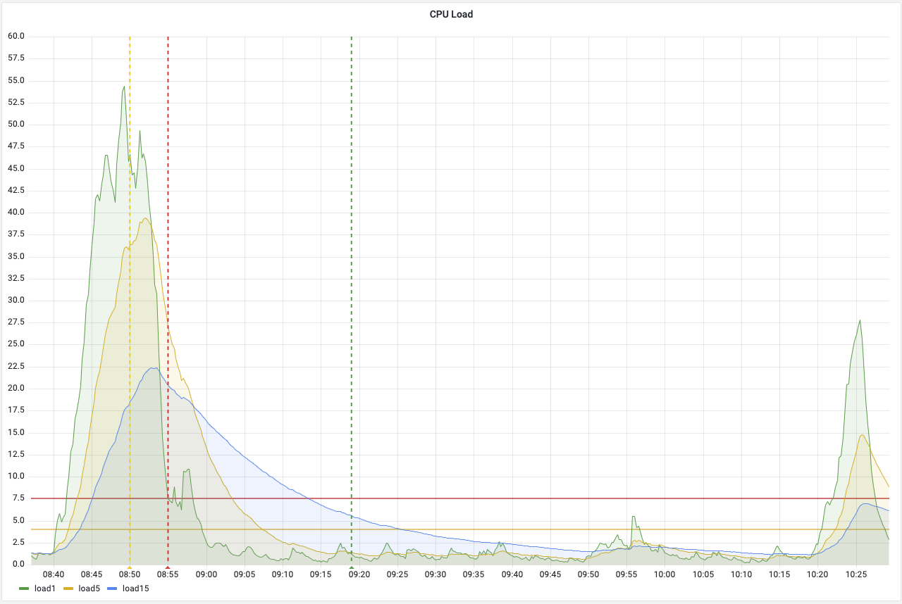 Unable To View Metrics Of Node There Was A Problem Fetching Node Metrics · Issue 14351