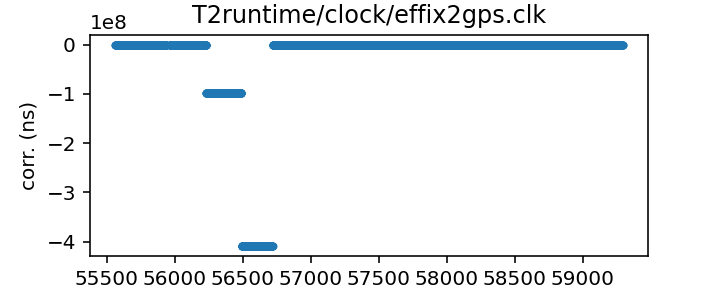 PINT is missing the Effelsburg Asterix clock correction · Issue #1432 · nanograv/PINT · GitHub