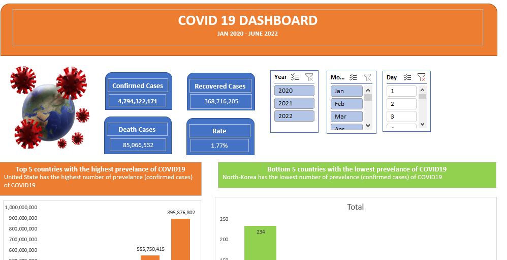 GitHub - bardefayvur/Covid-19-analysis-dashboard: my covid19 data ...