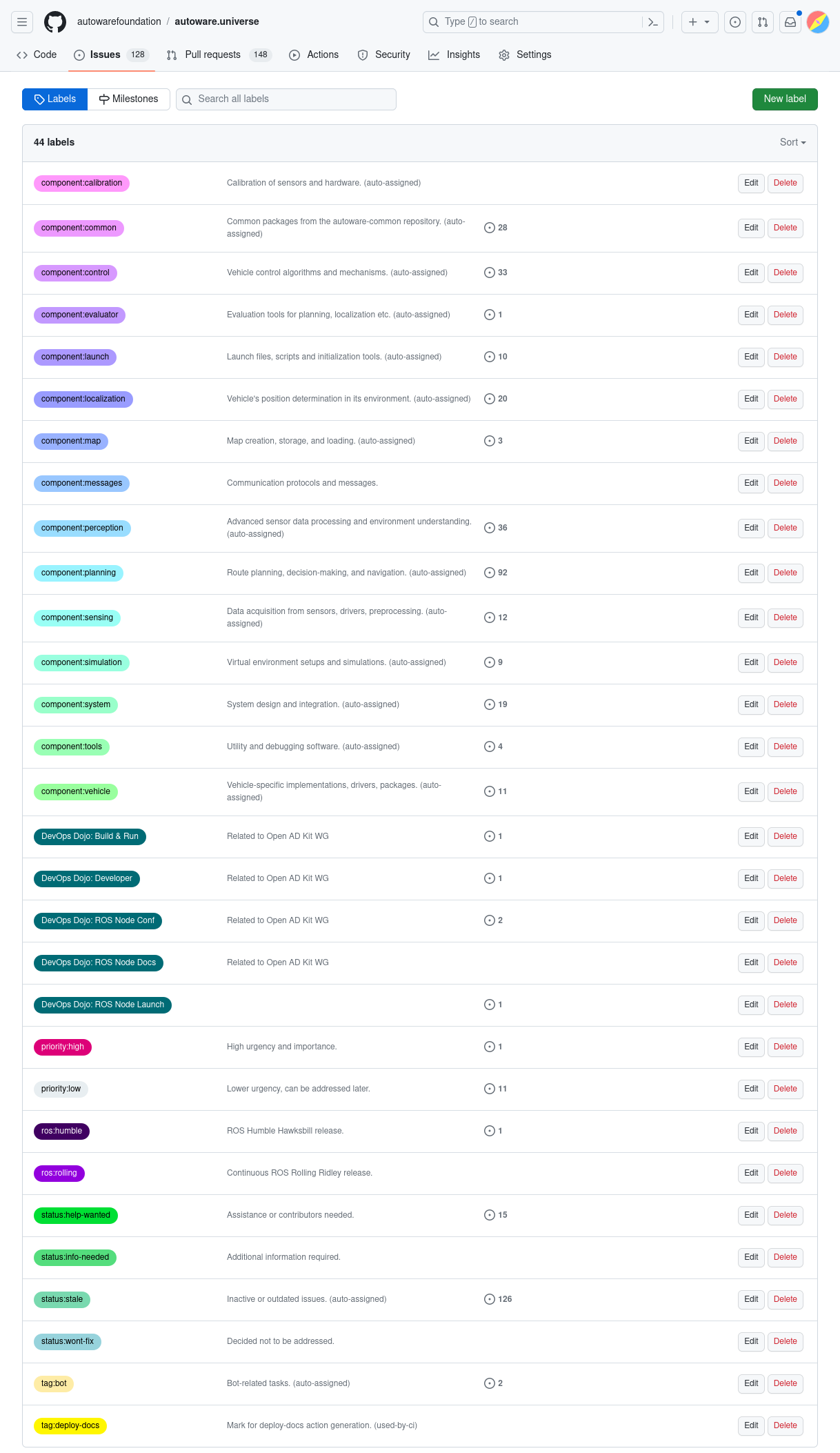 Update github organization labels · Issue #3955 · autowarefoundation/autoware · GitHub
