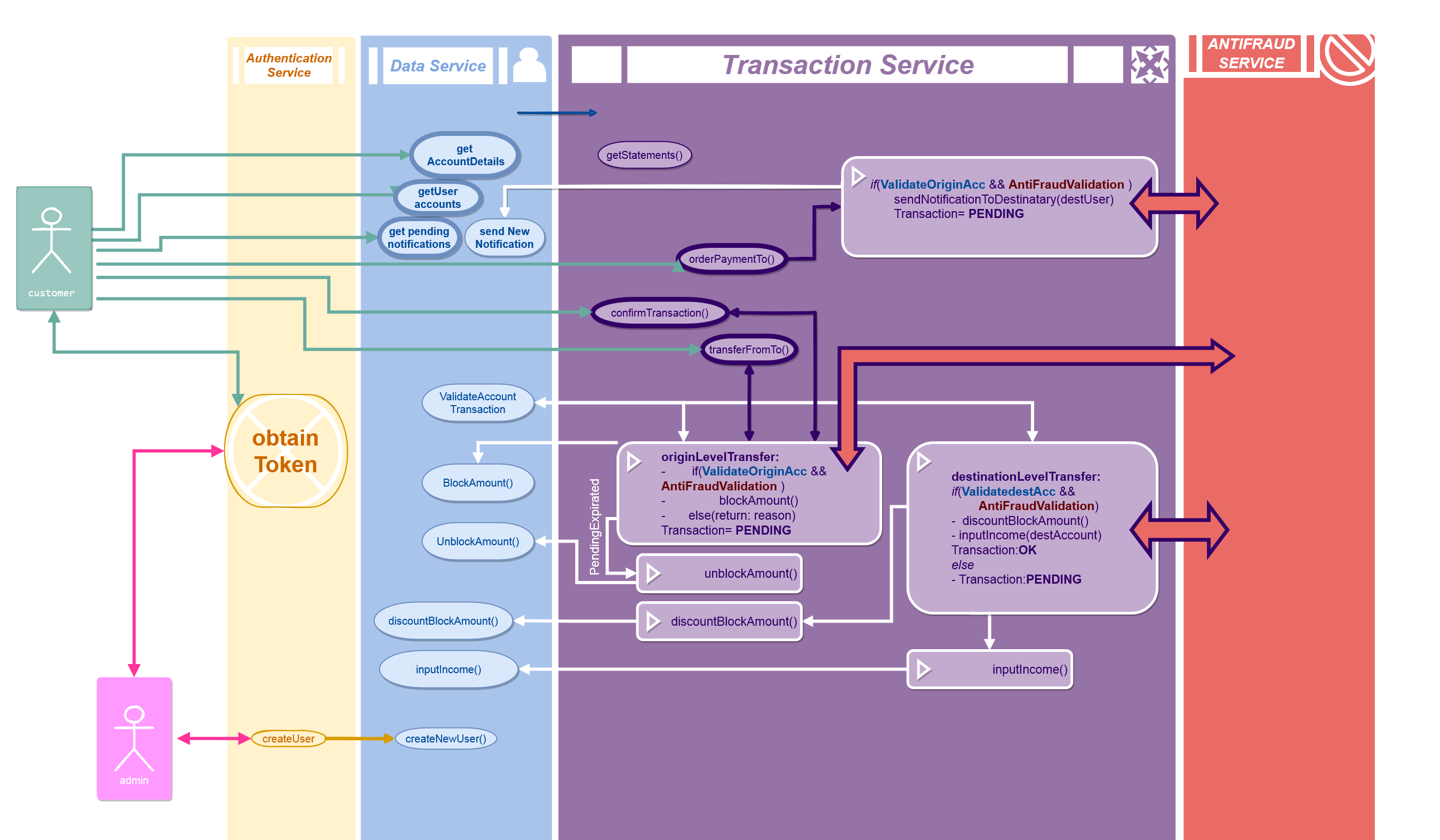 GitHub - DidacLL/Ironhack-IronBank_FinalProject_vBNKsys: Ironhack ...