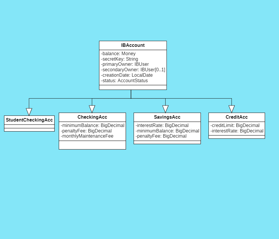 GitHub - DidacLL/Ironhack-IronBank_FinalProject_vBNKsys: Ironhack ...