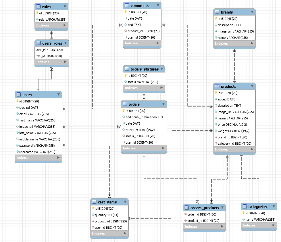 GitHub - vntodorov/Coffee-Shop: BrewBox - an online coffee shop written ...