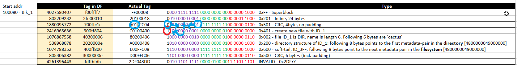 Valid bit of CRC is '0'? · Issue #833 · littlefs-project/littlefs · GitHub
