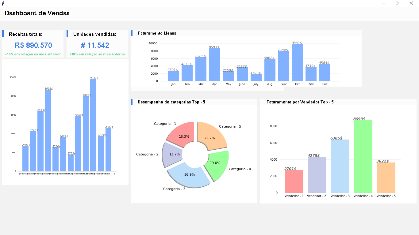 GitHub - GabrielArienti/Dashboard-de-vendas: Desenvolvido em Tkinter e ...