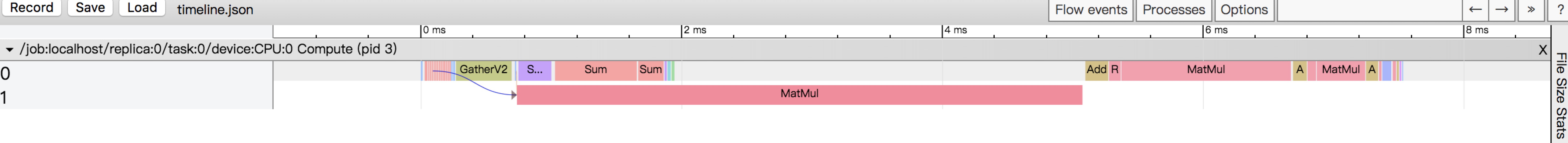 tensorflow-1.14 and tensorflow1.15, avx512f does no performance improvements than avx2 · Issue ...