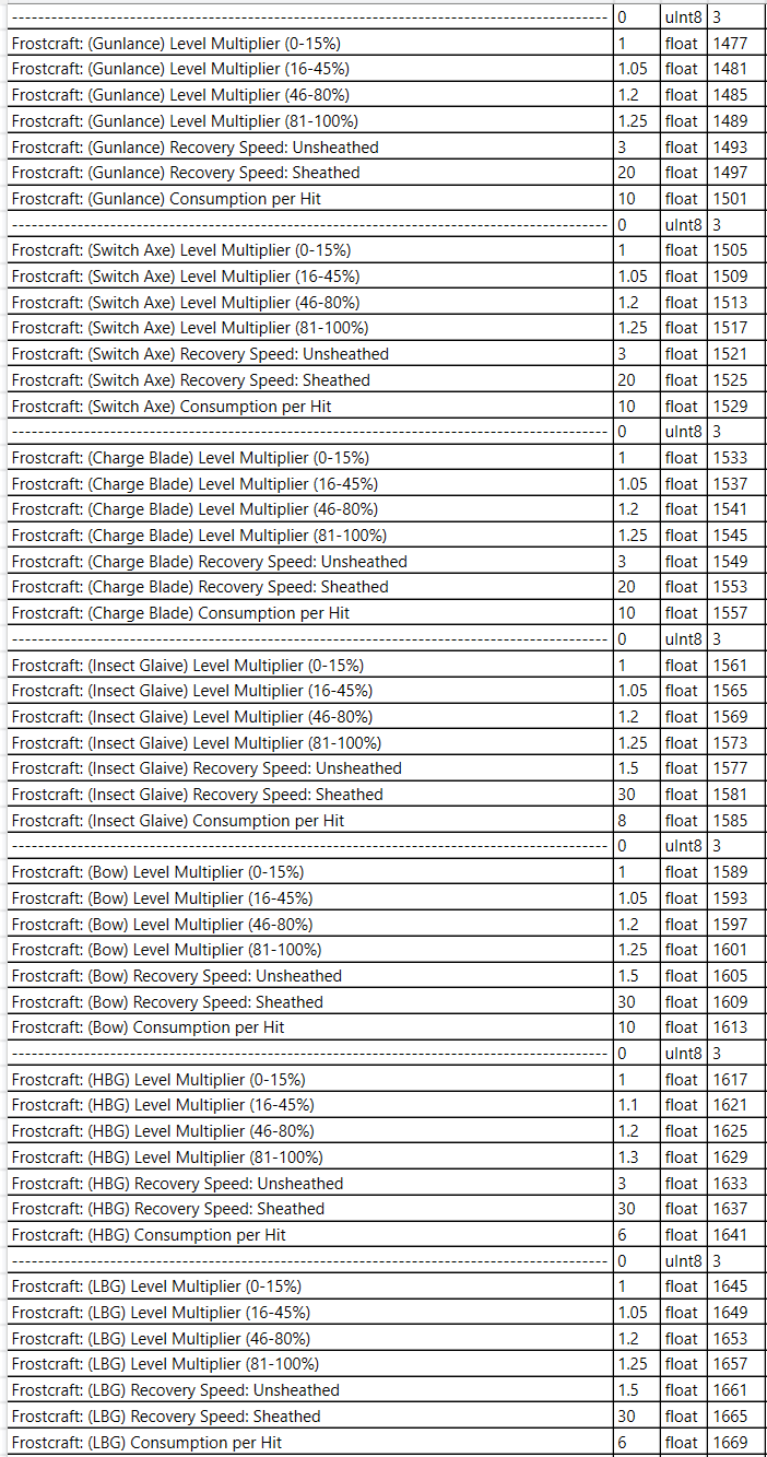 pl_param · Issue #7 · Synthlight/MHW-Editor · GitHub