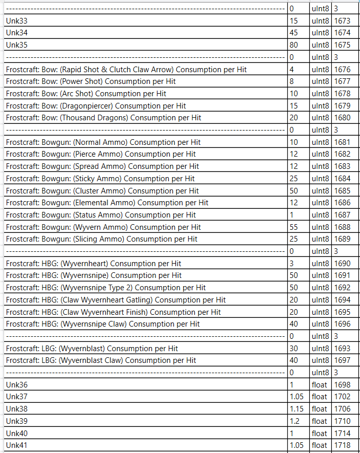 pl_param · Issue #7 · Synthlight/MHW-Editor · GitHub