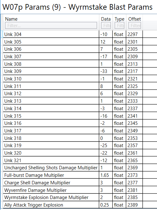 Changes to wp07_param.w07p, wep_glan.weg_glan · Issue #19 · Synthlight/MHW-Editor · GitHub
