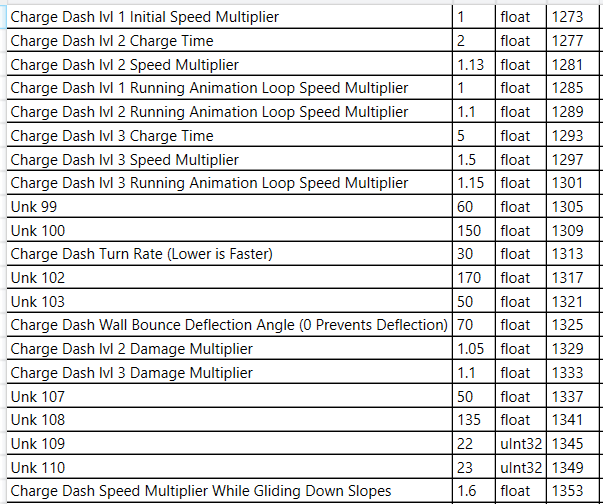 Changes to wp07_param.w07p, wep_glan.weg_glan · Issue #19 · Synthlight/MHW-Editor · GitHub