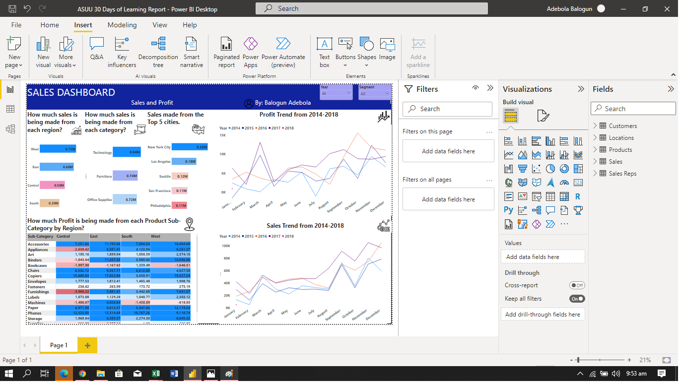 GitHub - balogunadebola/SALES-DASHBOARD