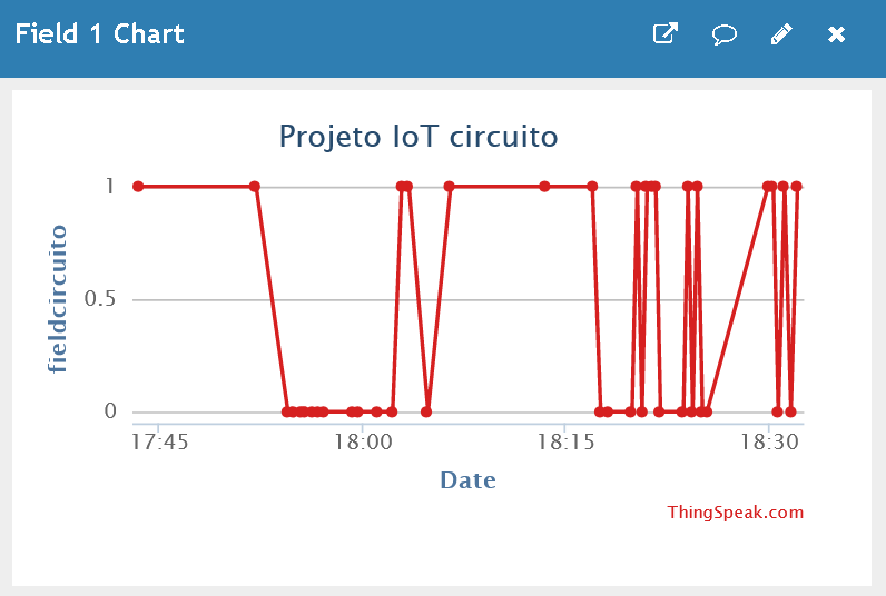 GitHub - jpgandra/Projeto-IoT-porta