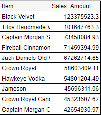 GitHub - PhilipQuaicoo/IOWA-LIQUOR-SALE: This repository is a display ...