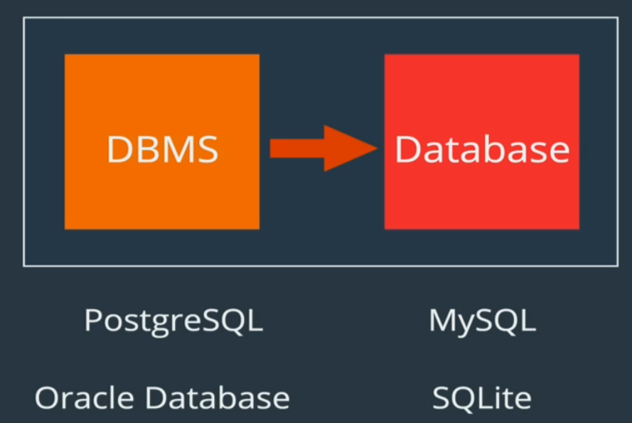 SQL-Sandbox/01. Introduction.md at main · NwCoder21/SQL-Sandbox · GitHub