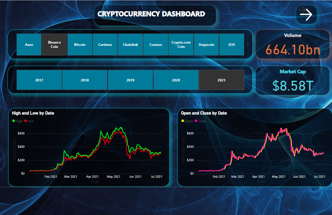 GitHub - ShashankJha55/CryptoCurrency-Dashboard: The given dashboard shows visualization with ...