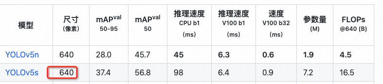 pre-training model with a custom data question. · Issue #11690 · ultralytics/yolov5 · GitHub