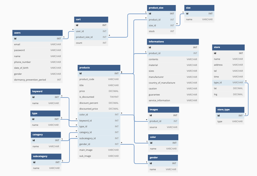 GitHub - wecode-bootcamp-korea/justcode-6-1st-pro-coders-back
