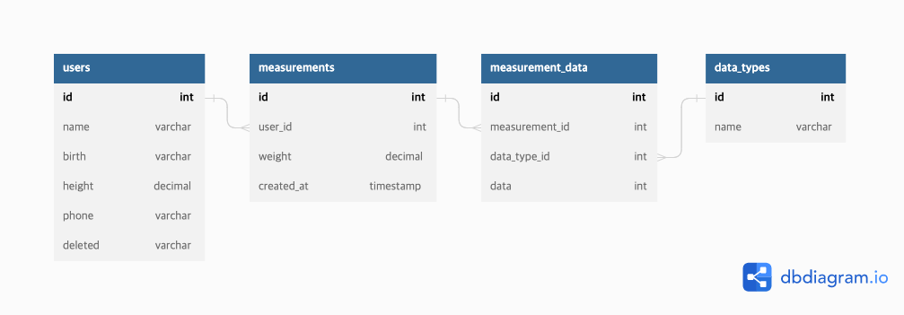 GitHub - hjz1010/PreOnBoarding_1st_Bodit: 홍현진, 전은형, 이신희, 오지호, 김민우