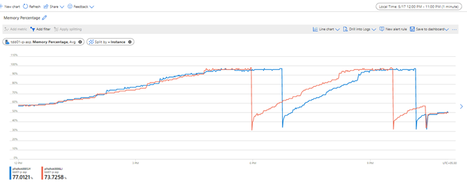 Bug Possible Memory Leak In Azure Tables Client Library For Java · Issue 29481 · Azureazure