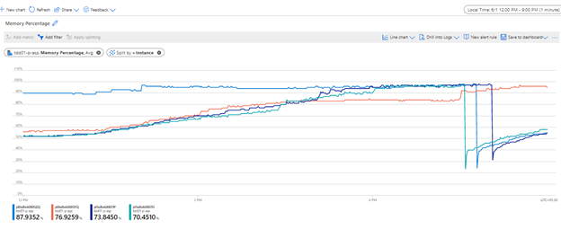 Bug Possible Memory Leak In Azure Tables Client Library For Java 3088