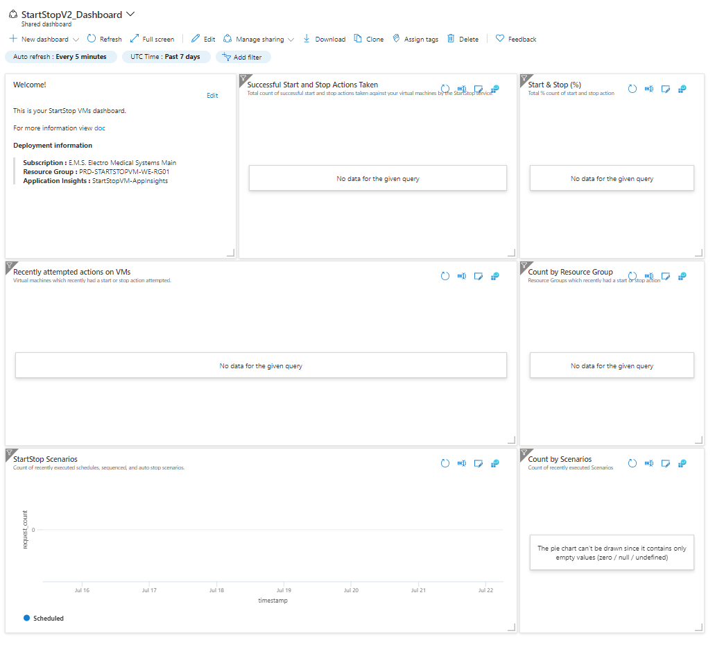 StartStopV2_Dashboard · Issue #12 · microsoft/startstopv2-deployments · GitHub