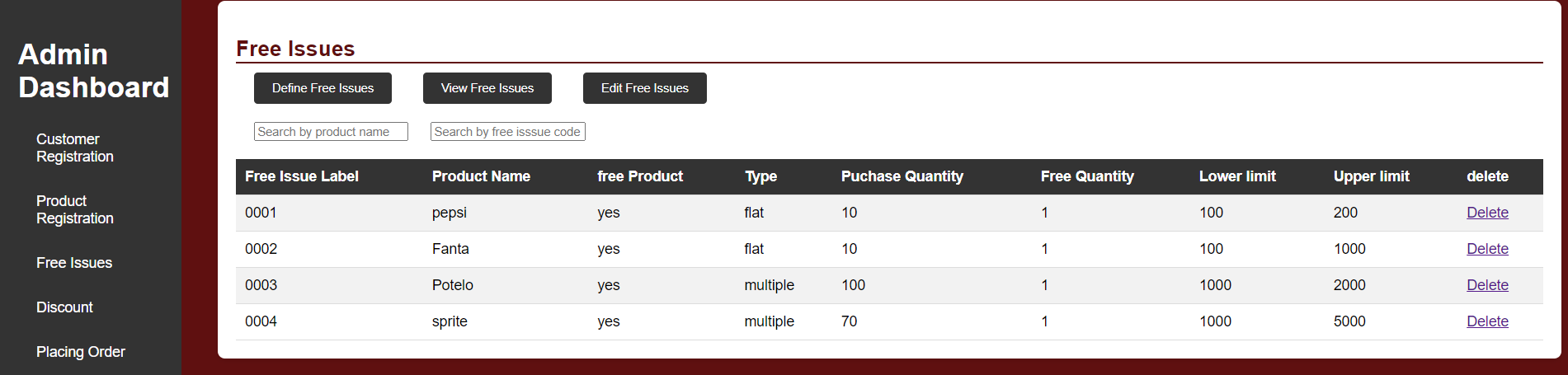 GitHub - Sumesh8/Product_ordering_and_management_system: A multifaceted ...