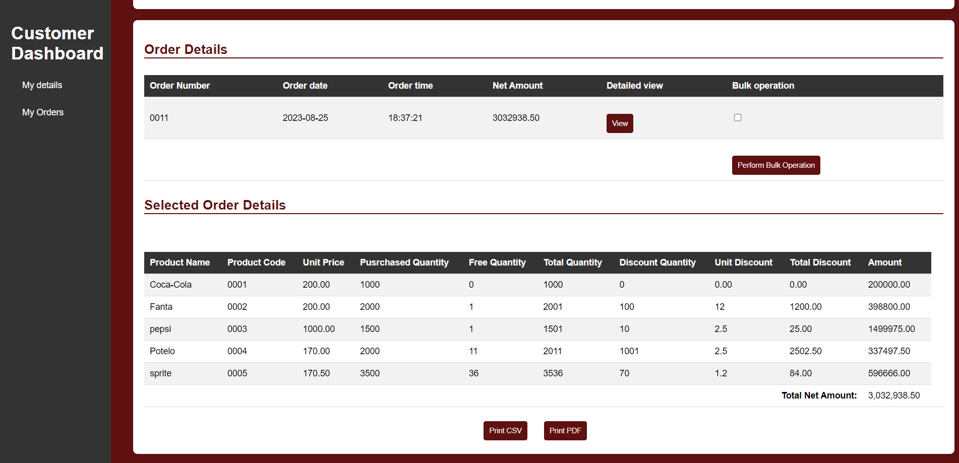 GitHub - Sumesh8/Product_ordering_and_management_system: A multifaceted ...
