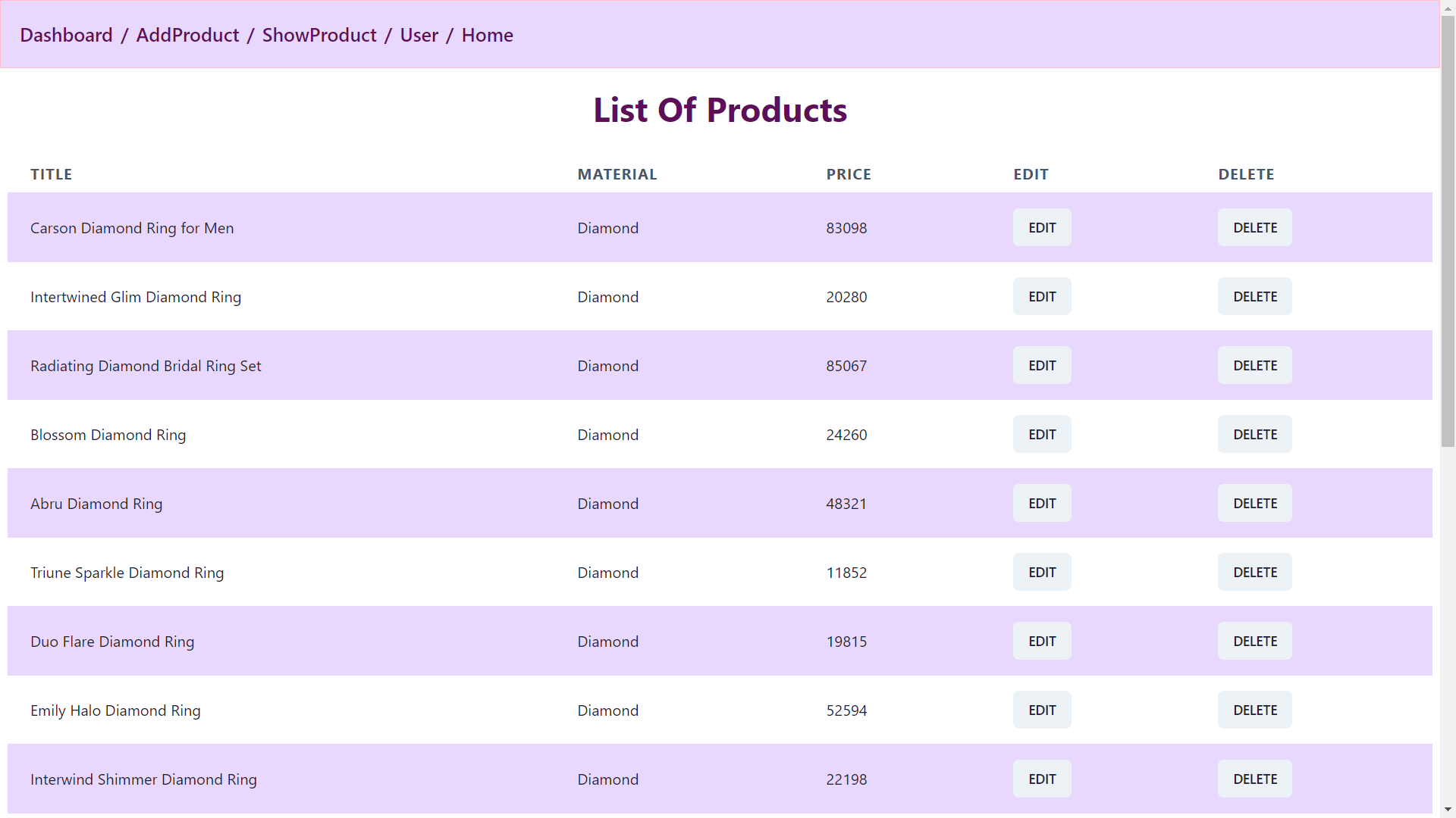 GitHub - Neerav-Khatri/Crystara: Crystara: Your exquisite online jewelry destination. Discover ...