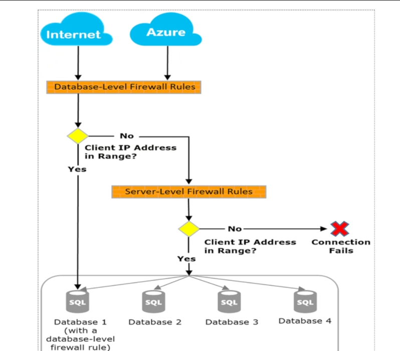 GitHub - themadhackerau/Azure: Azure Hints and Tips
