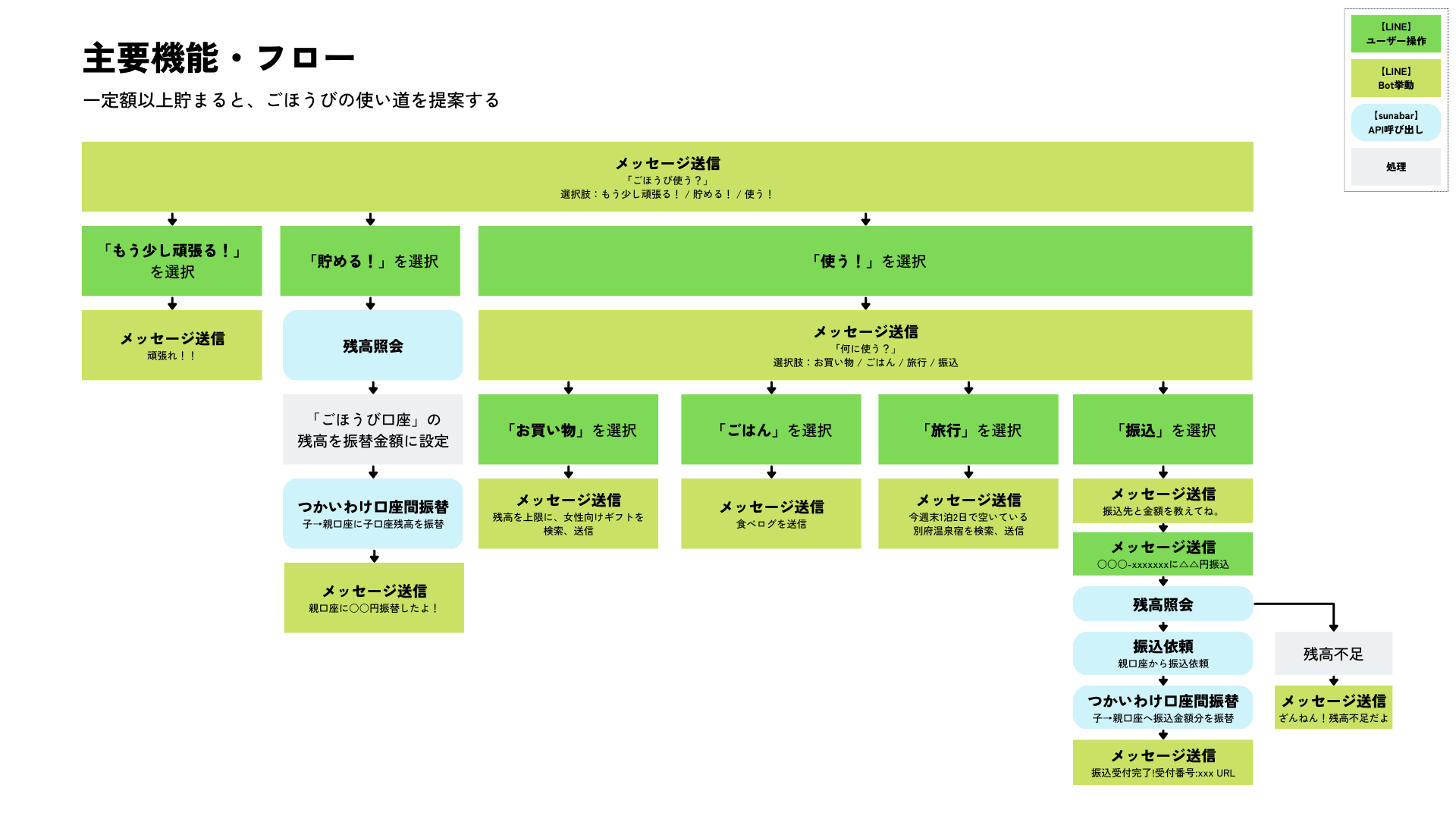 GitHub - BootCamp-01-w8/gohoubi-deposit-app