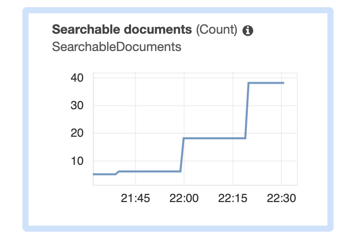 API search endpoint es indexing is a step function? · Issue #1555 · AlexsLemonade/refinebio · GitHub