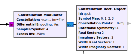 How does Constellation Modulator block work · Issue #4162 · gnuradio/gnuradio · GitHub
