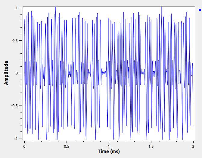 How does Constellation Modulator block work · Issue #4162 · gnuradio ...
