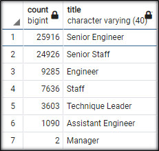 GitHub - sirjanashrestha/Pewlett_Hackard_Analysis: Employee database analysis with SQL