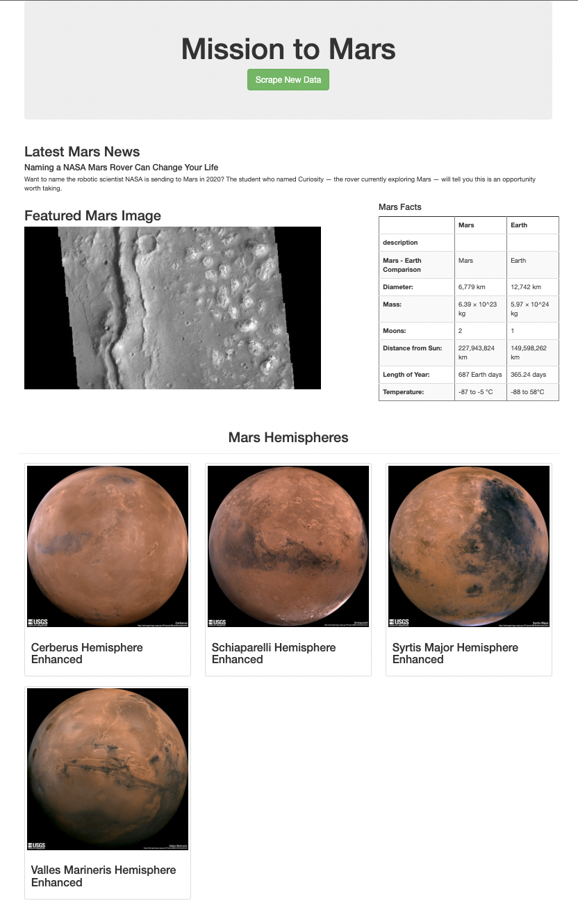 GitHub - sirjanashrestha/Mission-to-Mars: Web scraping with HTML/CSS