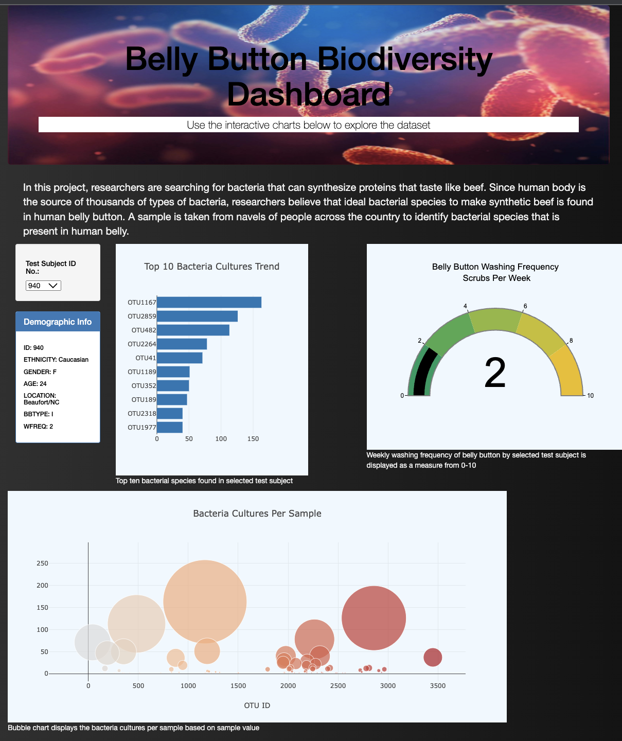 GitHub - sirjanashrestha/Plotlydeploy: Data visualization with ...