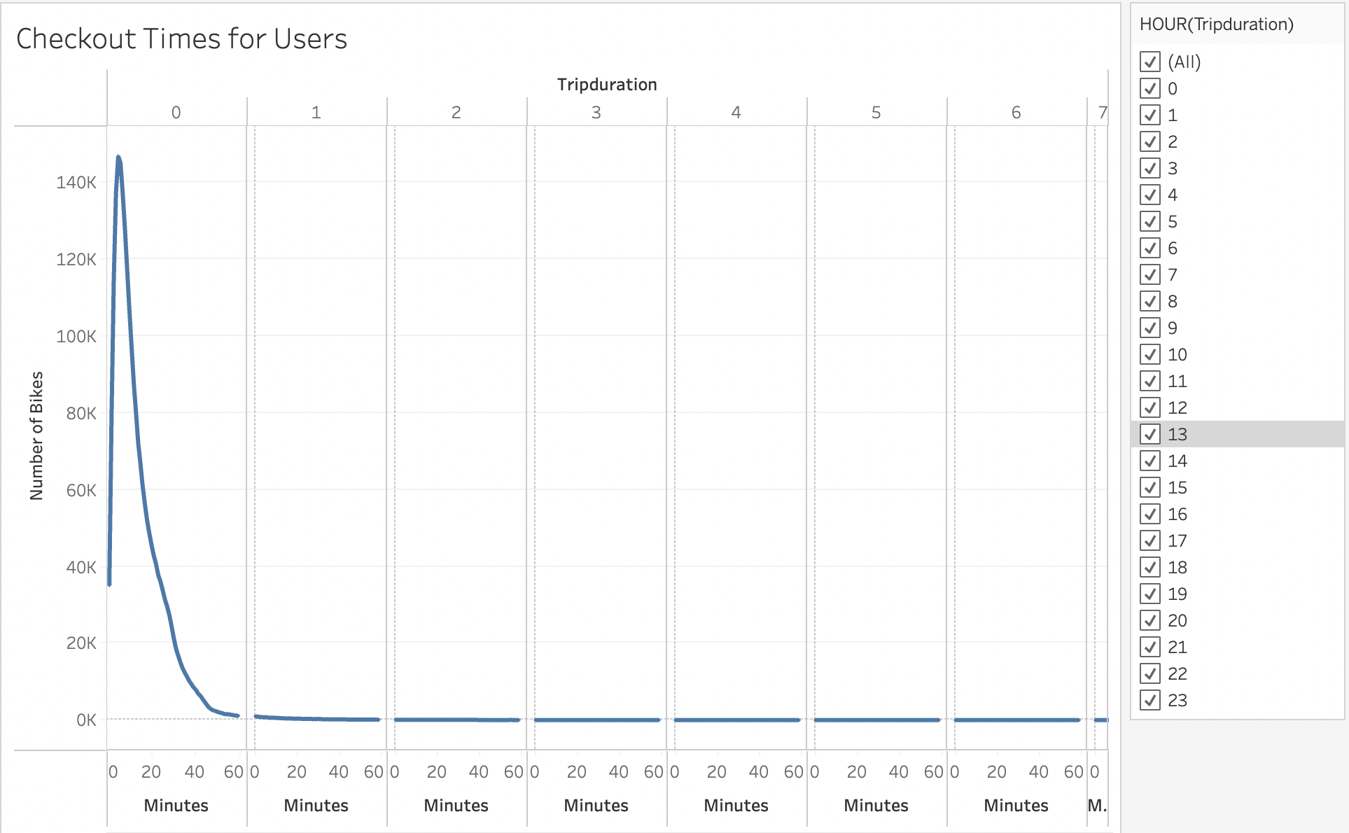 Github Sirjanashrestha Bikesharing Data Visualization With Tableau