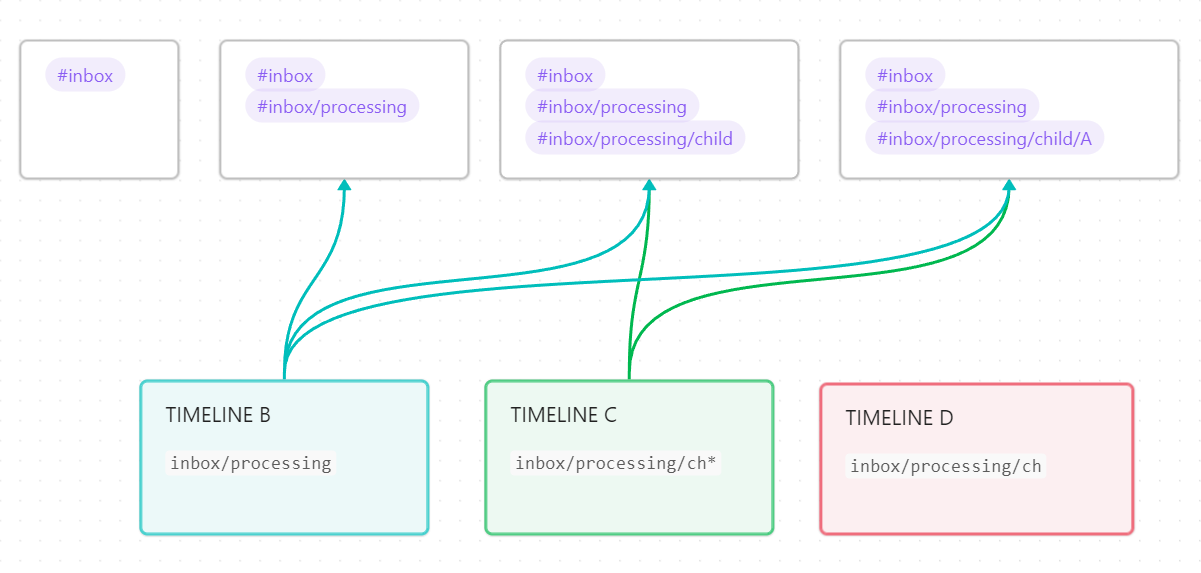 [BUG]searching Issue: nested tags · Issue #72 · April-Gras/obsidian-auto-timelines · GitHub