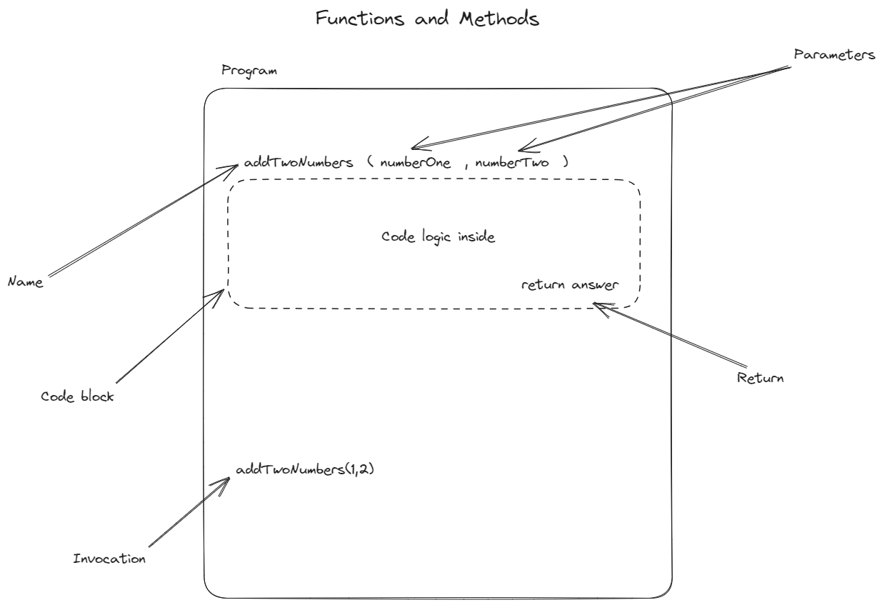 Variables And Data Types Diagram · Issue 33 · Umbrellacrow612code Handbook · Github 