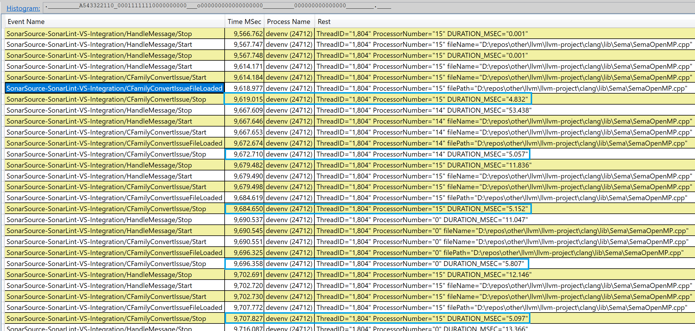 [PERF] Optimise processing CPP issues · Issue #2807 · SonarSource/sonarlint-visualstudio · GitHub