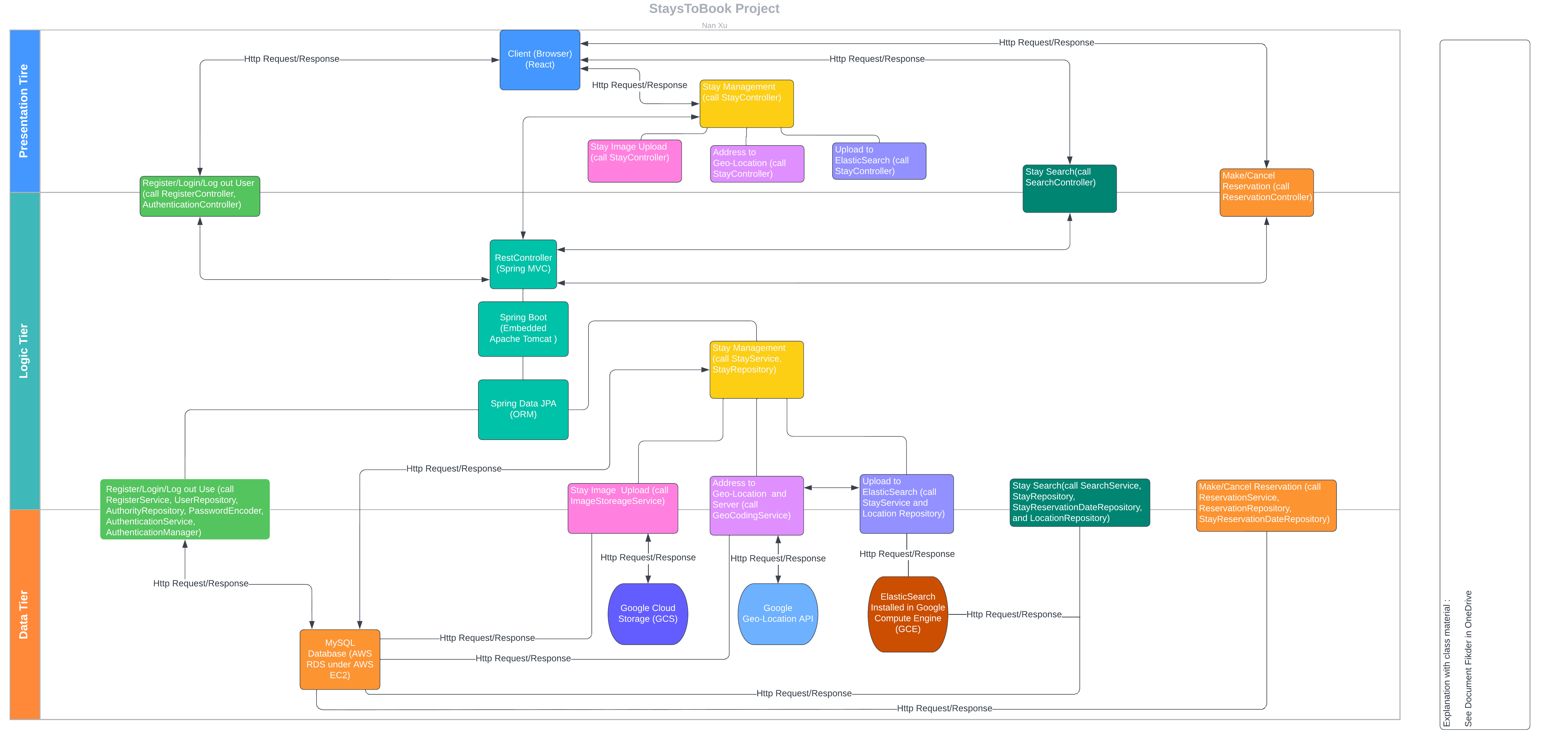GitHub - thomasxuprojectgit/staystobook